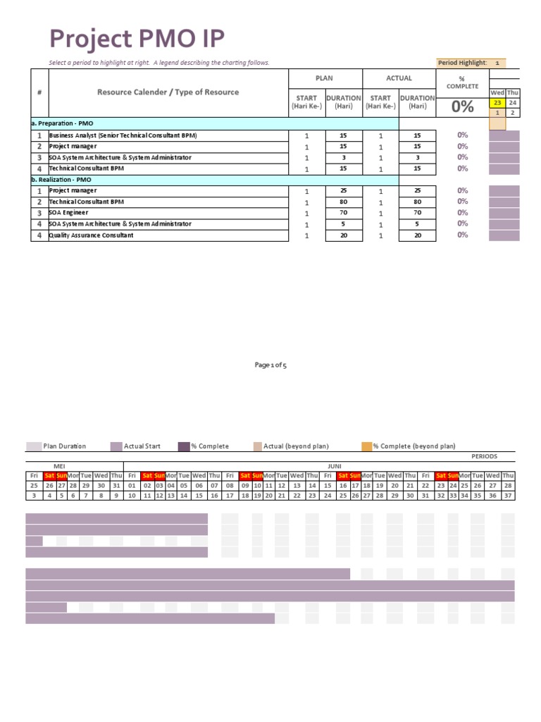 PMO Project Resource Planning Guide | PDF | Cyberspace | Information ...