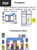 Standar Penyimpanan Vaksin | PDF