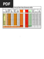 Kitchen Prep Sheet | PDF