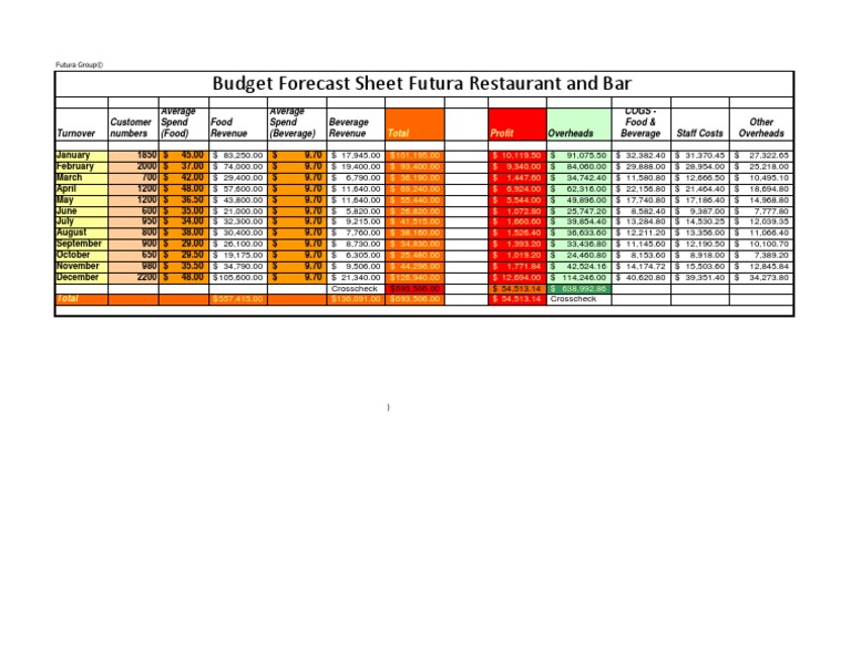 Budget Forecast Sheet Futura Restaurant and Bar | PDF | Business ...