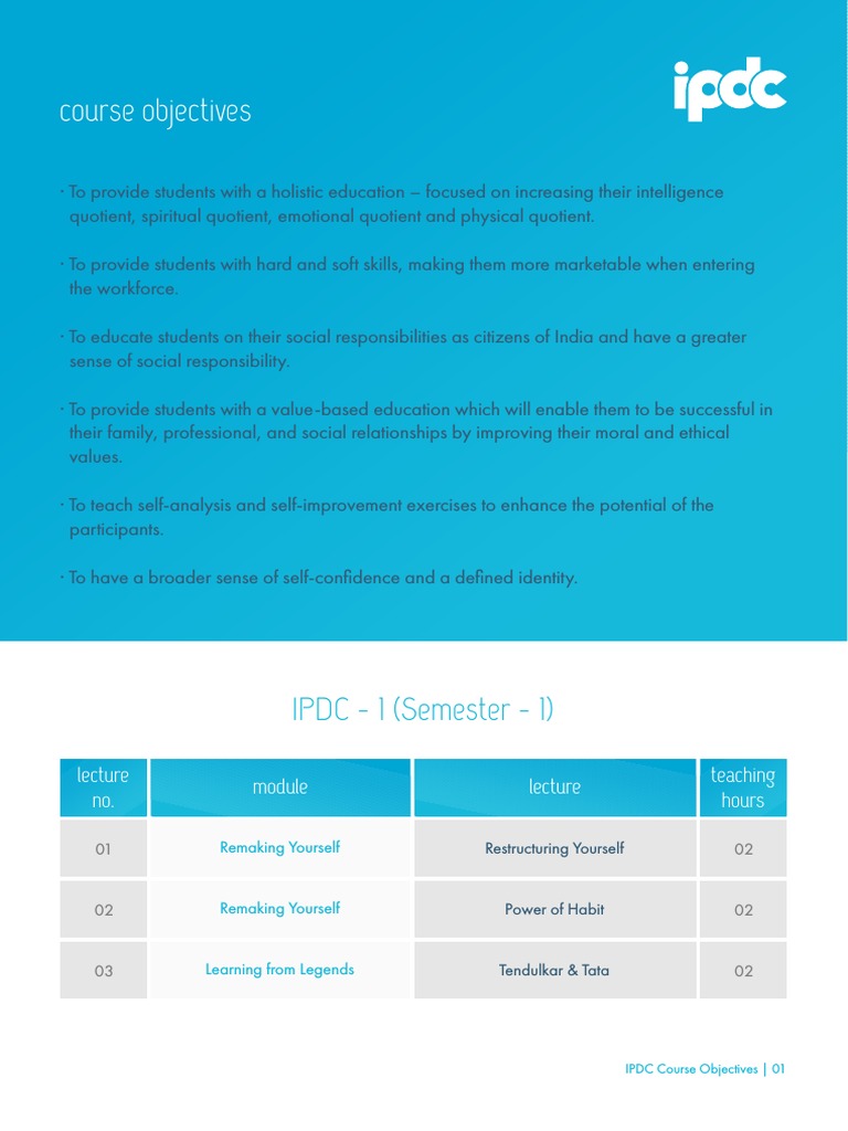 PPSU Course Outline | PDF | Lecture | Evaluation