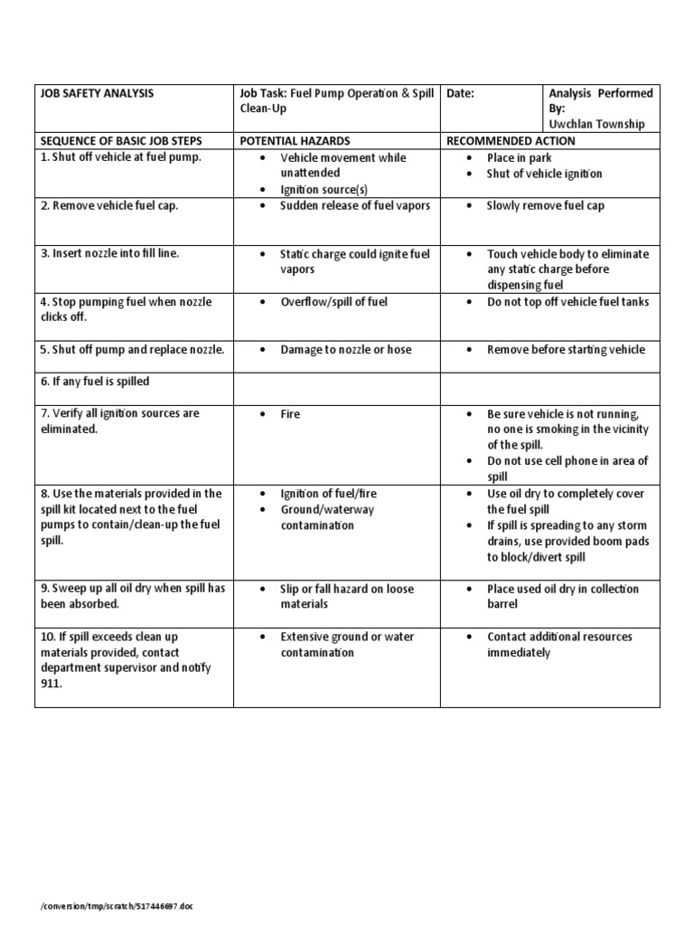 Jsa For Fuel Pump Operation - Spill Clean-Up | PDF | Vehicles | Water