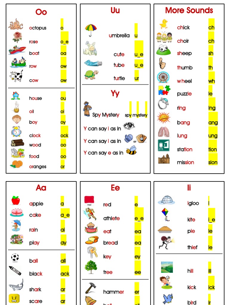 Key Word Charts - Phonics | PDF