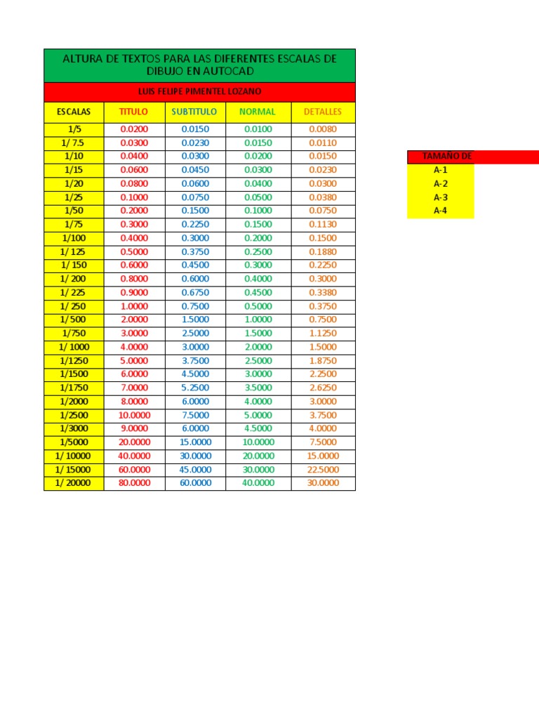 Altura de Textos Segun Escala en Autocad | PDF