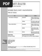 JSA FOR ROAD LAYING WORK (Asphalt Paving) | PDF | Traffic | Road