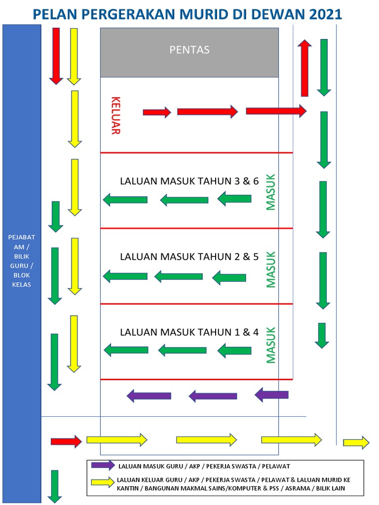 Pelan Layout Dewan Terbuka | PDF