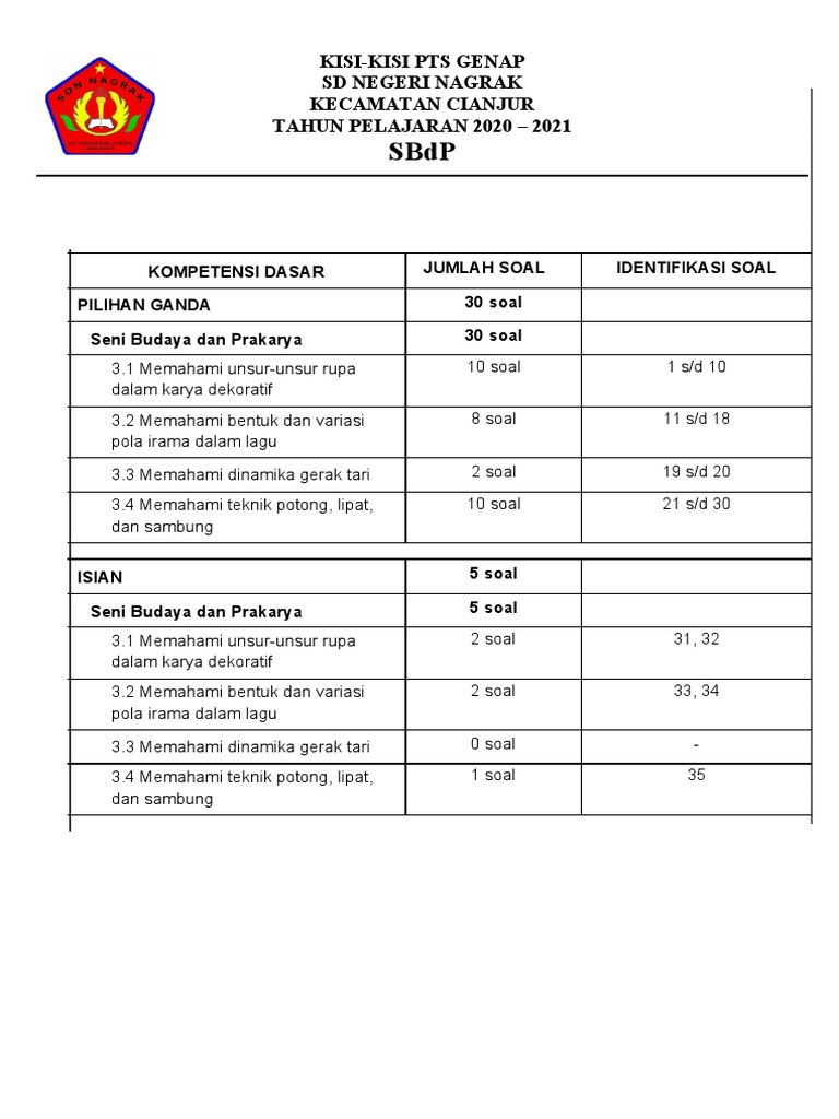 SBDP Kisi-Kisi | PDF