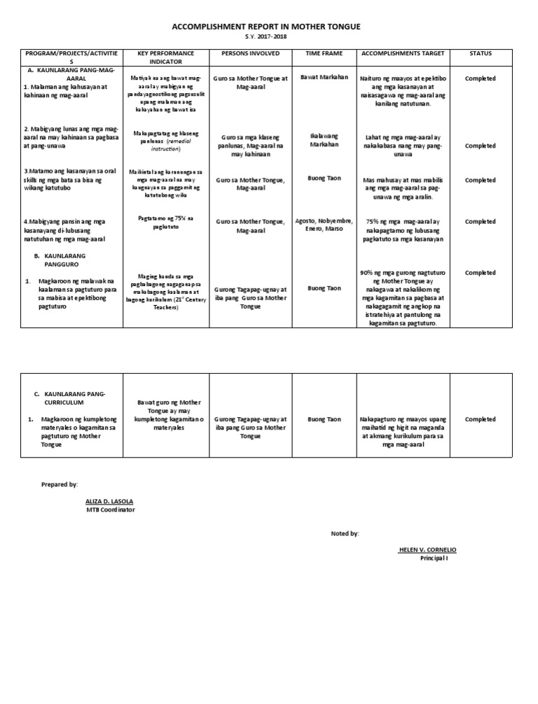 ACCOMPLISHMENT REPORT in MTB | PDF