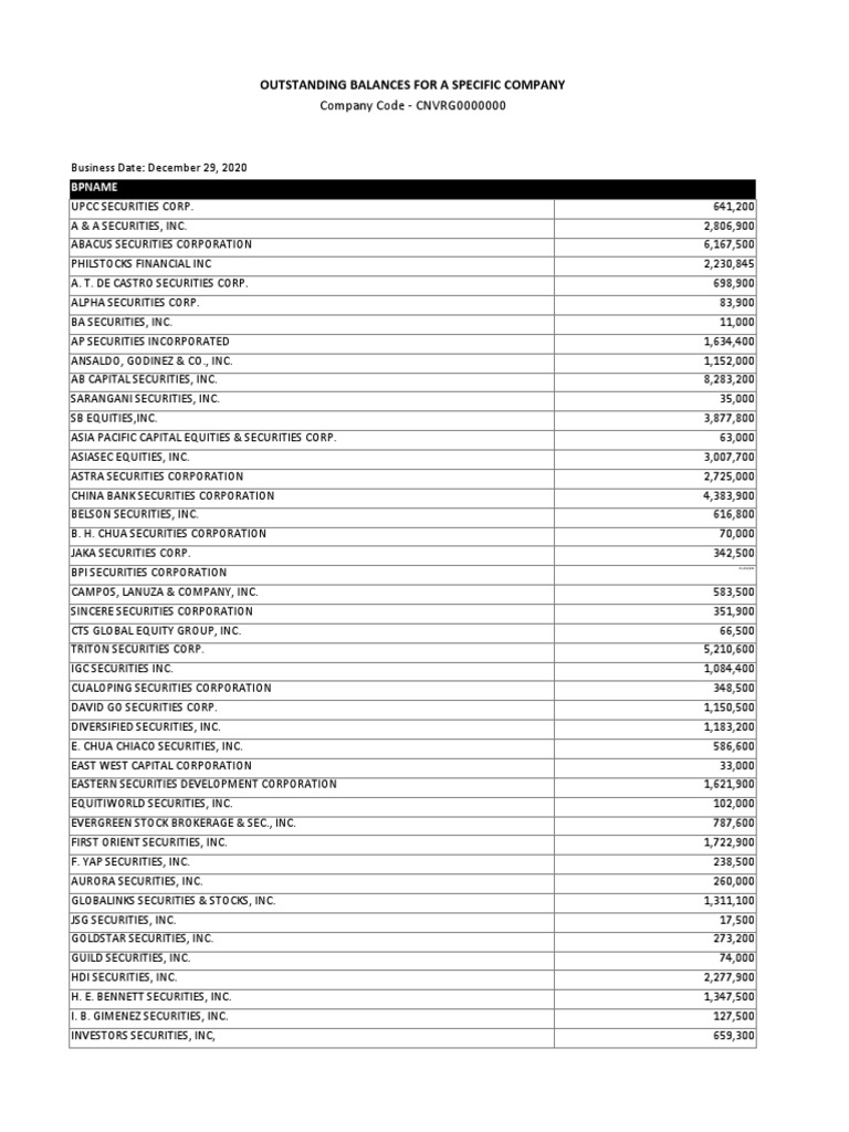 Outstanding Balances Report 2020 | PDF | Securities (Finance ...