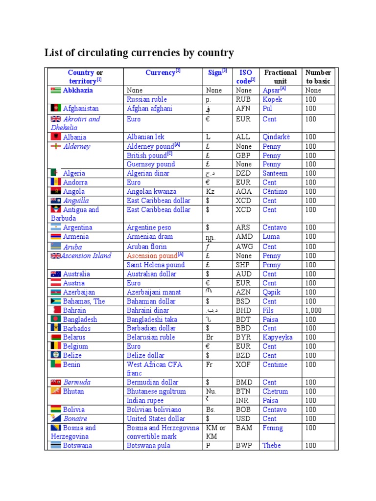 List of Circulating Currencies by Country | PDF | Currency | Foreign ...