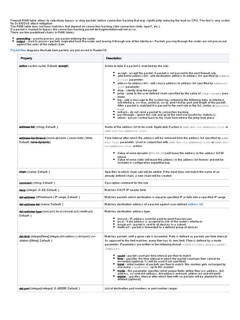 Mikrotik - Firewall - Raw | PDF | Ip Address | Port (Computer Networking)