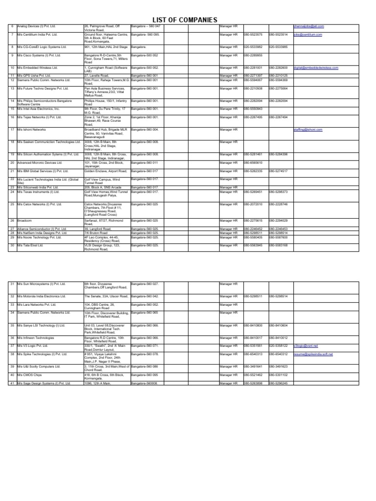 HR Contact Numbers for IT Companies | PDF | Electronic Design ...
