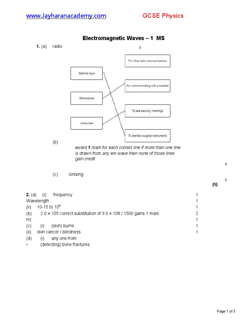 GCSE Physics: Electromagnetic Waves - 1 Ms | PDF | Radio ...