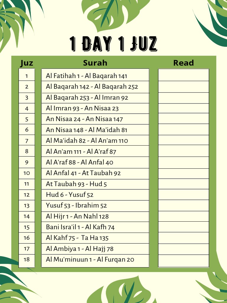 1 Day 1 Juz | PDF