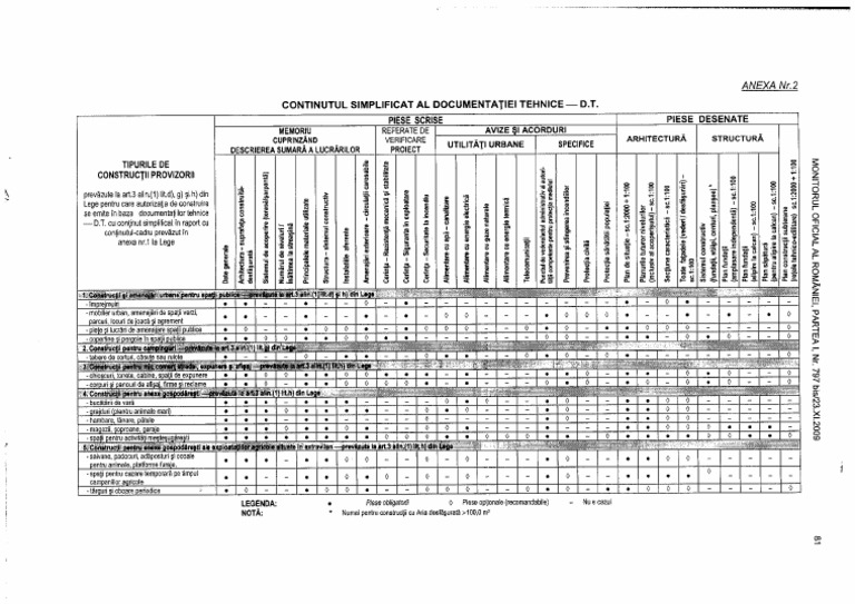 Anexa 2 Continutul Simplificat Al Documentatiei Tehnice | PDF