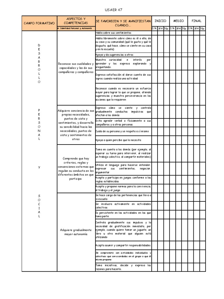 Campos Formativos, Competencias, y Comos Se Manifiestan | PDF ...