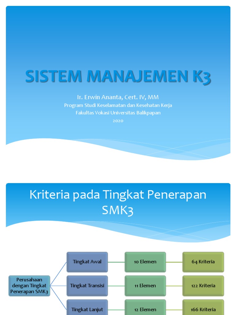 Tingkat Penerapan Smk3 1 | PDF