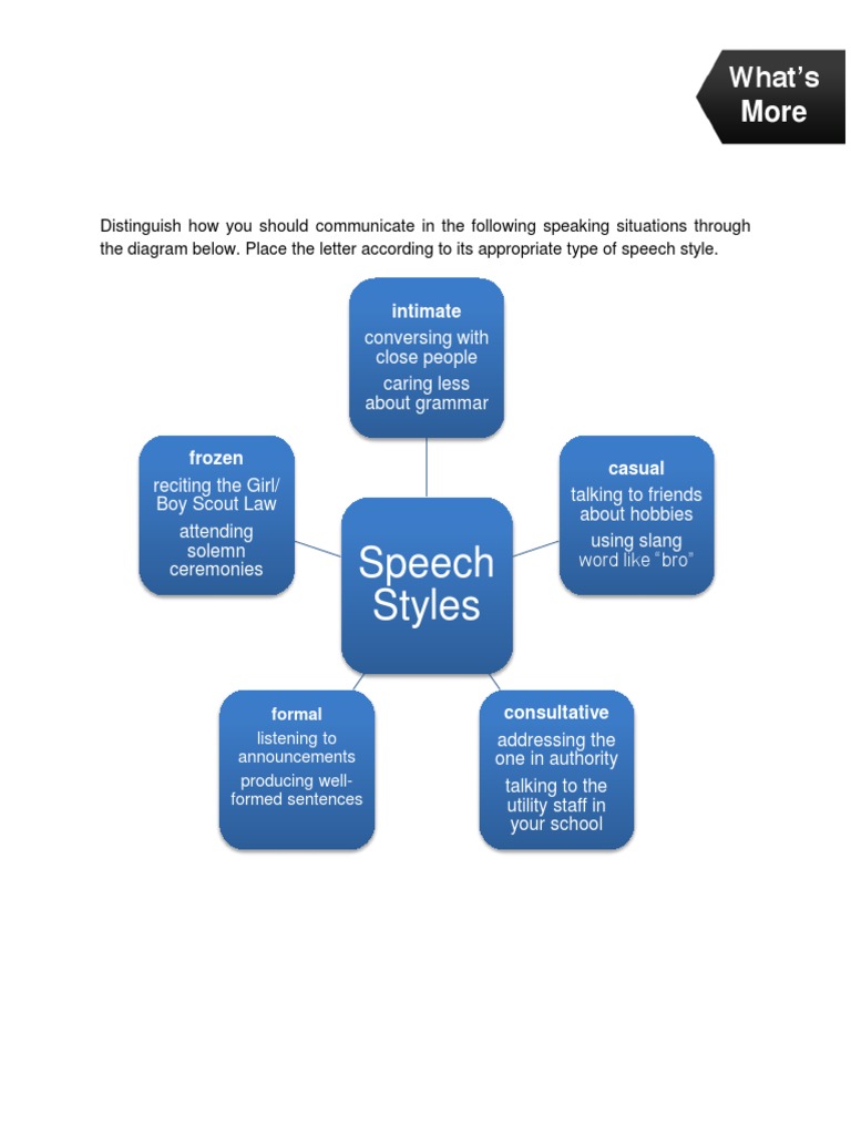 Speech Styles: What's More | PDF
