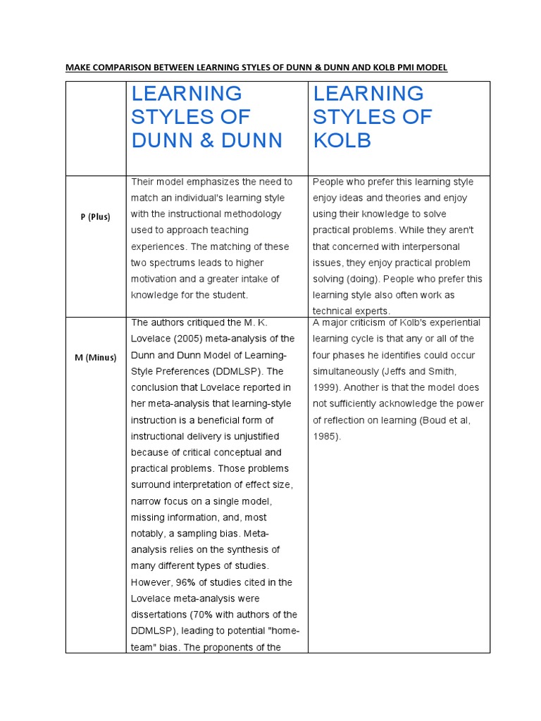 Make Comparison Between Learning Styles of Dunn & Dunn and Kolb Pmi ...