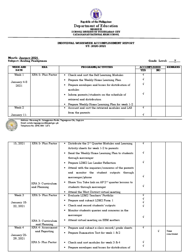 Individual Workweek Accomplishment Report Pdf Education Theory