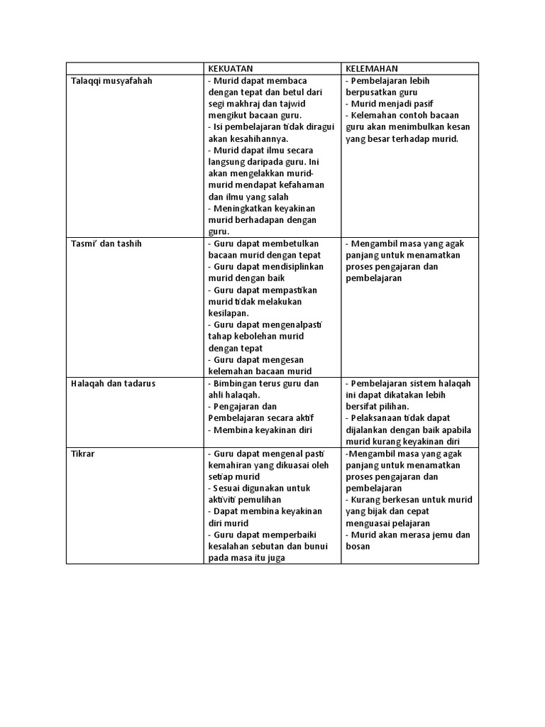 Kelebihan dan Kekurangan Metode Pembelajaran Bacaan | PDF