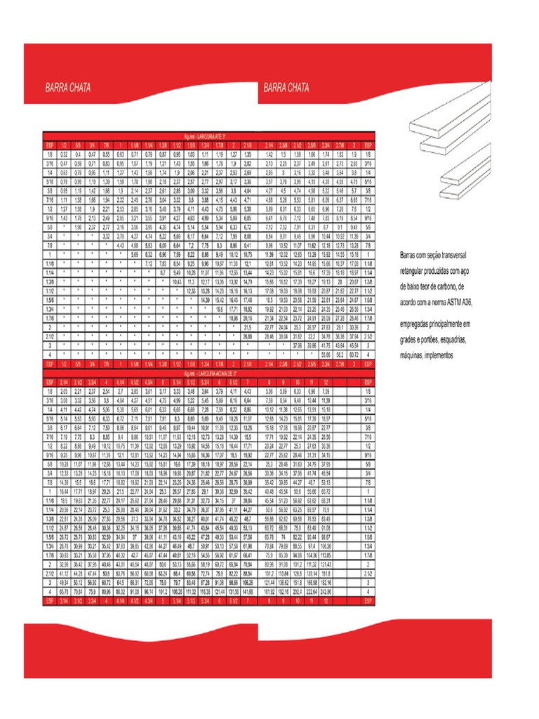 Barra Chata Paulisteel | PDF