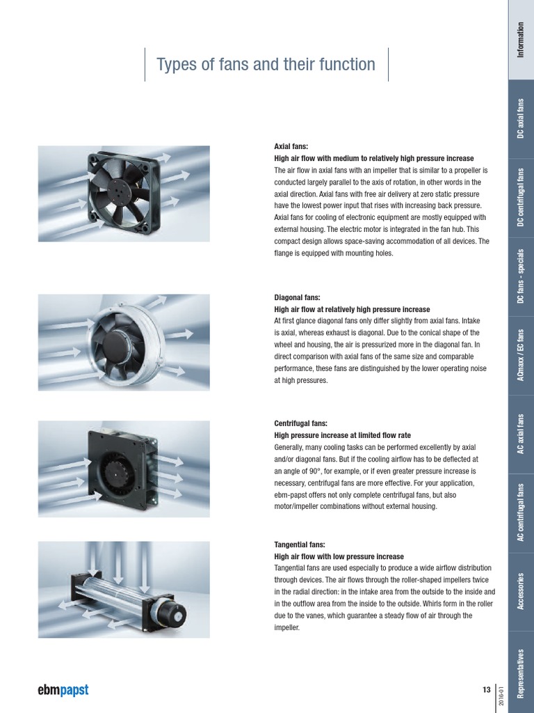 Types of Fans and Their Function | PDF | Liquids | Gas Technologies