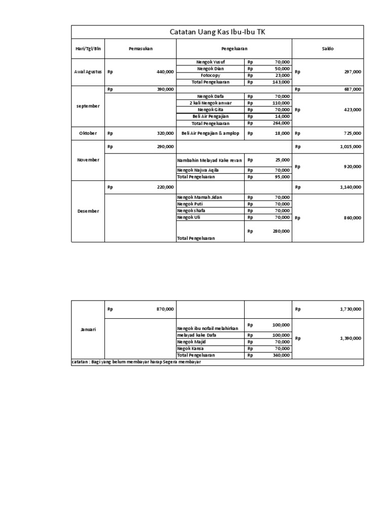 Catatan Uang Kas Ibu-Ibu TK | PDF