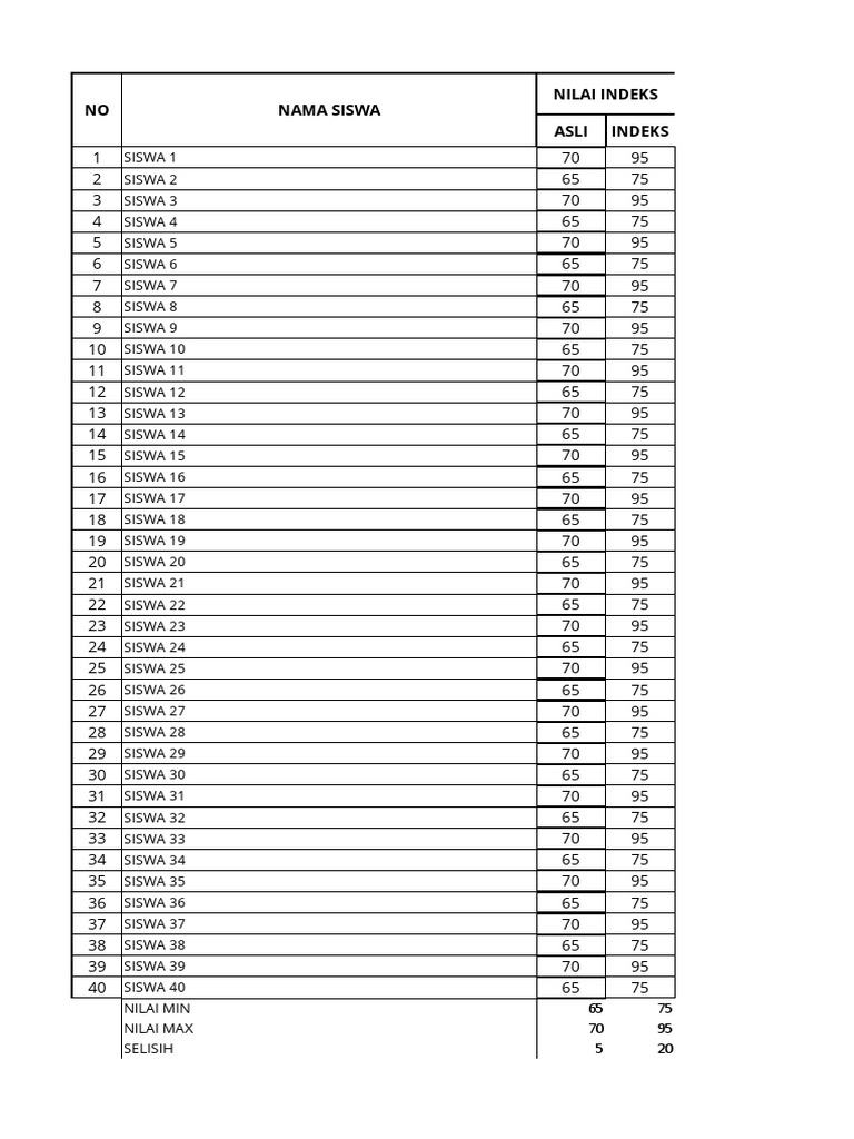 Untuk Indeks Nilai | PDF