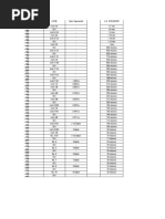 US Sieve to Tyler Mesh Conversion Chart | PDF | Nature