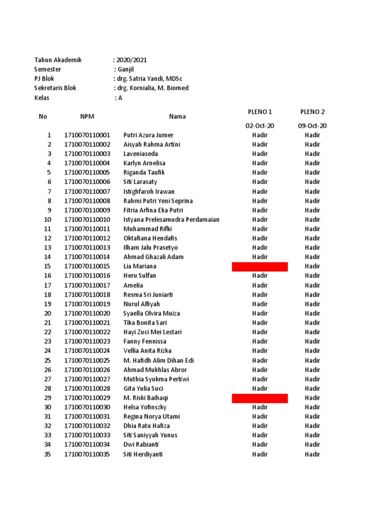 Absen Pleno A Blok 22-1 | PDF