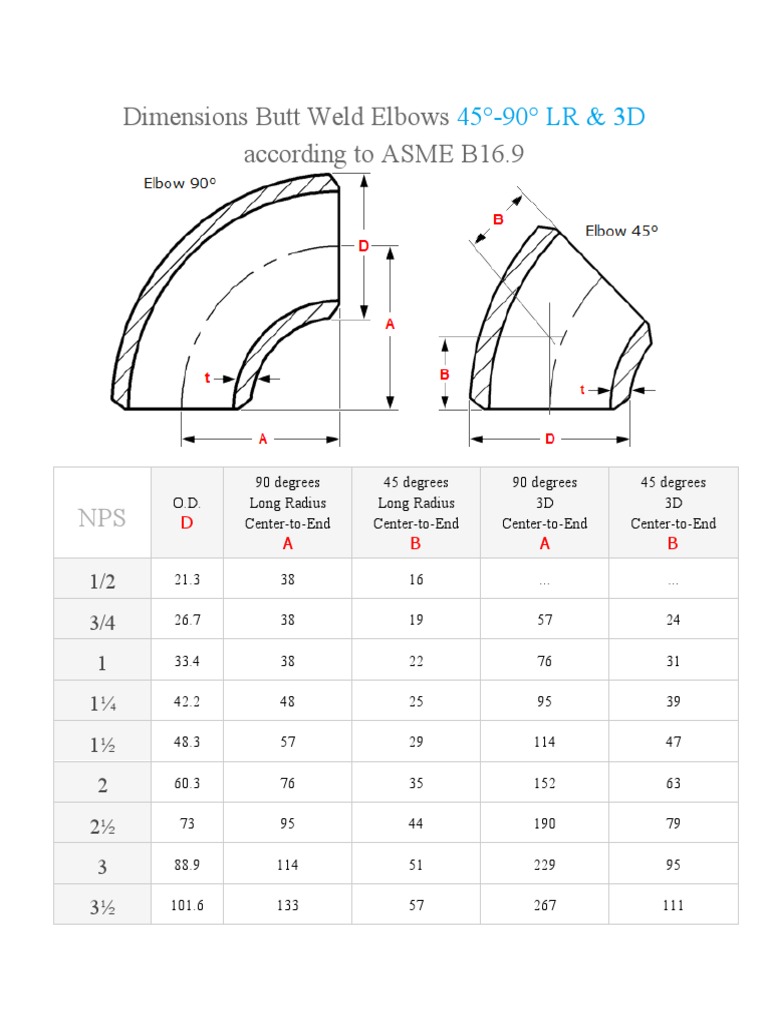 Dimensions Butt Weld Elbows 45°-90° LR & 3D according to ASME B16.9 ...