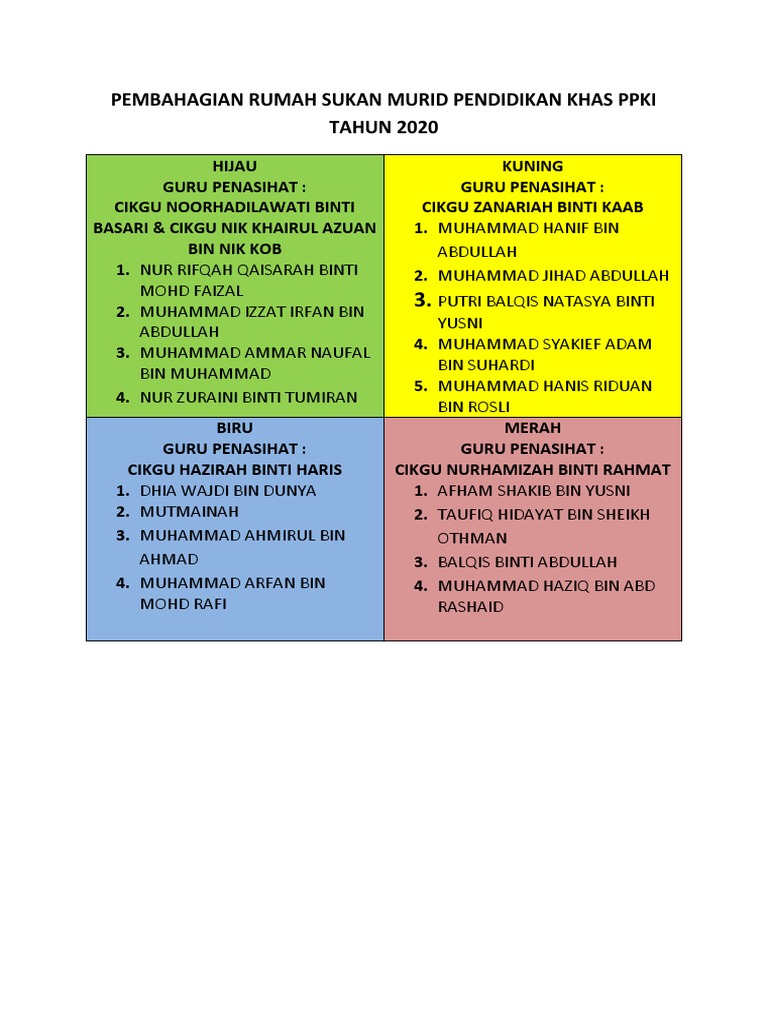 Sukaneka Dan Sukantara Ppki SKPK 2020 | PDF