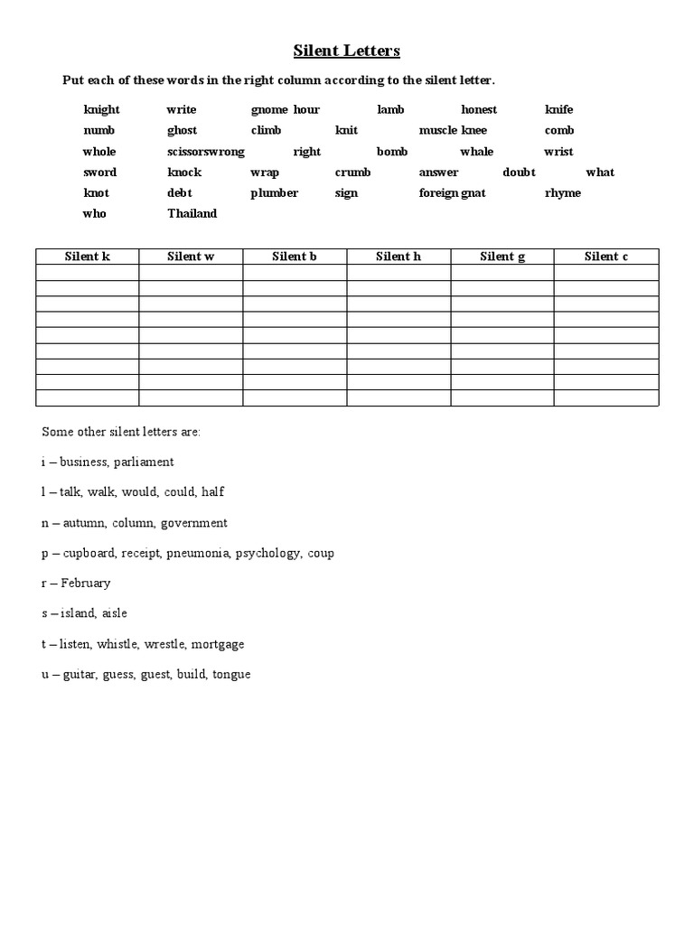Categorizing Silent Letters | PDF