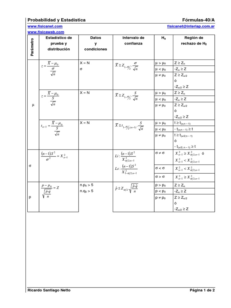 Formulario - Probabilidades y Estadistica 2 | Descargar gratis PDF | Estadísticas | Teoría ...