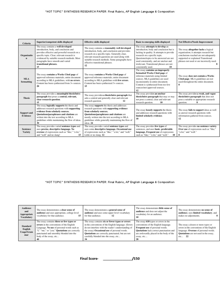 AP English Synthesis Paper Rubric | PDF | Essays | English Language