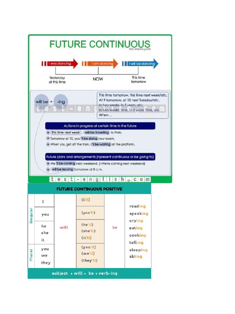 Future Perfect vs Continuous Exercises | PDF | Language Mechanics | Grammar