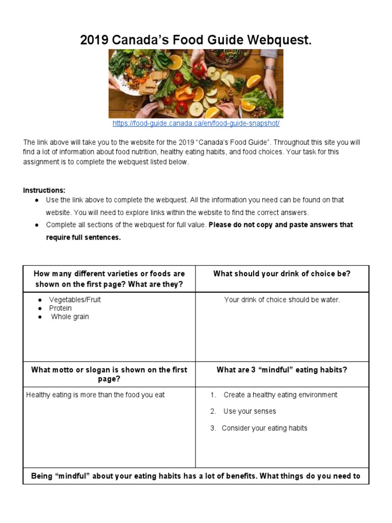 Food Guide Webquest | PDF | Healthy Diet | Foods