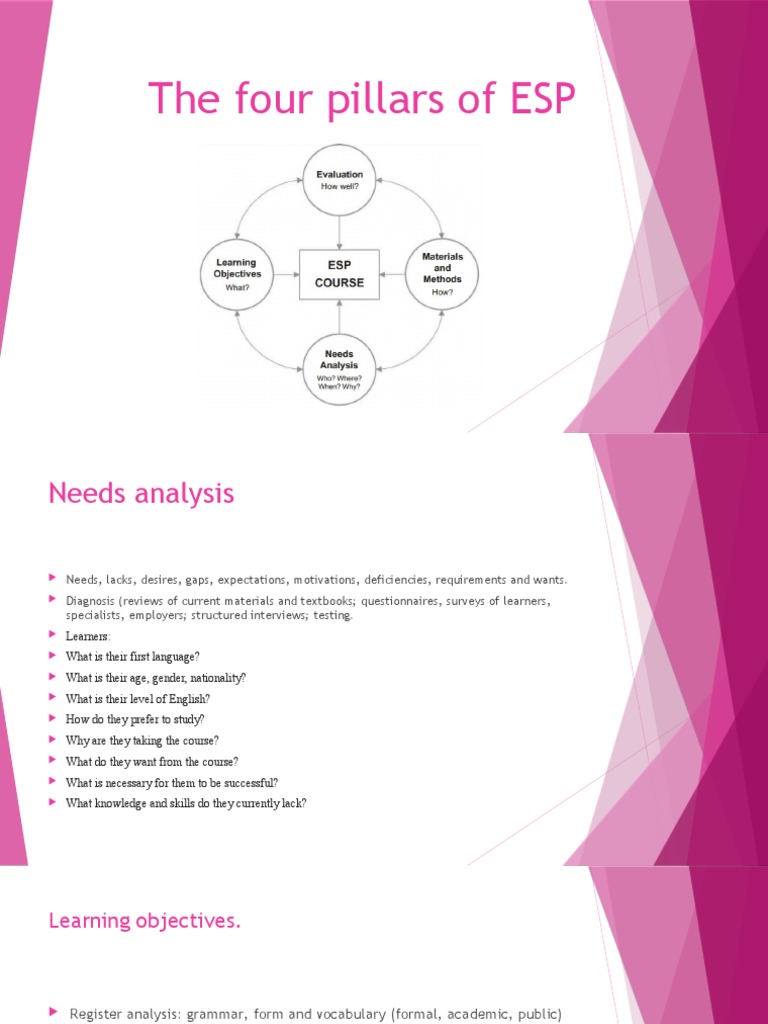 The Four Pillars of ESP | PDF