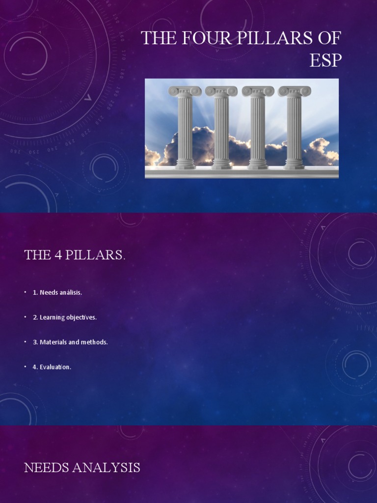 The Four Pillars of ESP 2 | PDF | Educational Assessment | Evaluation