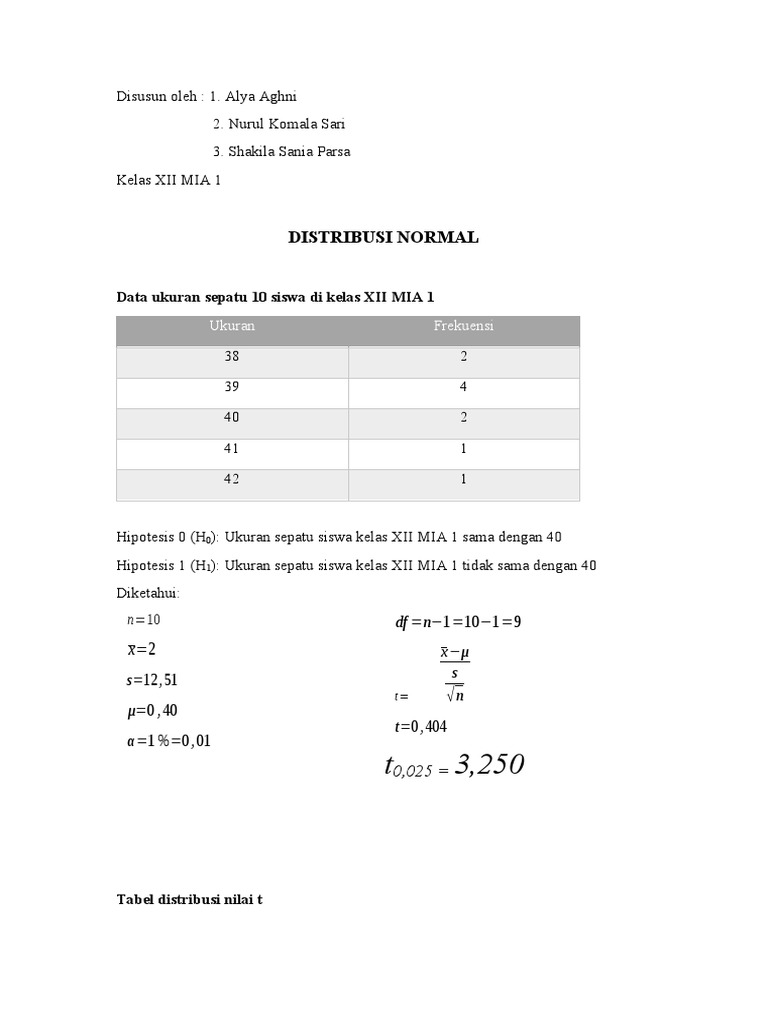 Portofolio Matmin Kelompok | PDF