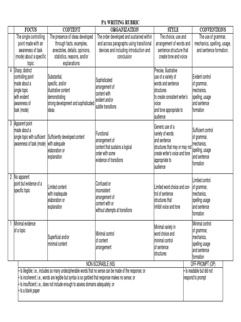 Pssa Writing Rubric | PDF | Writers | Word
