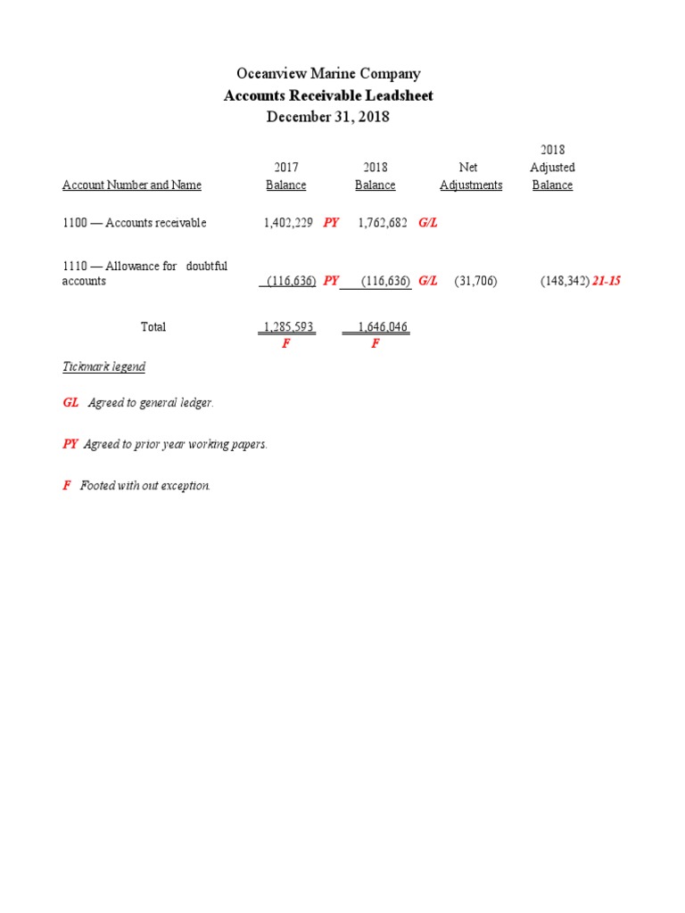 Oceanview Marine Company A/R Audit Summary | PDF | Financial Services ...