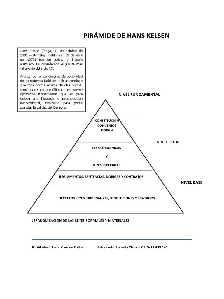 Pirámide Hans Kelsen | PDF