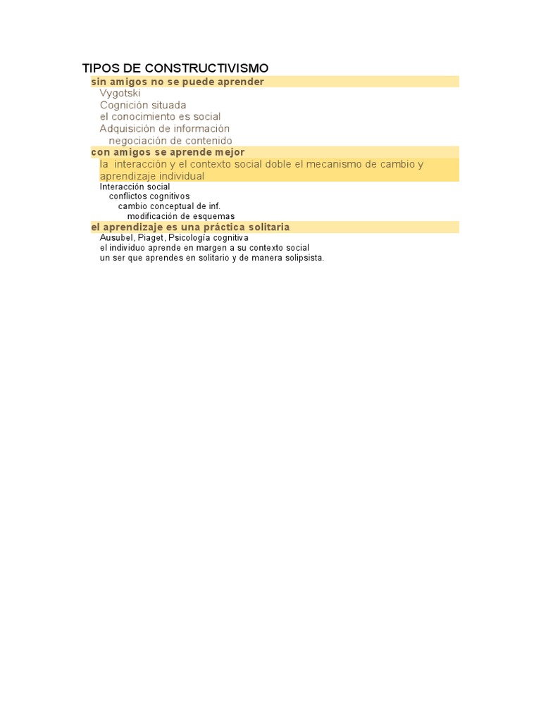Tipos de Constructivismo | PDF