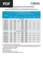 Specification & Inspection of Api 5L | PDF | Nondestructive Testing ...