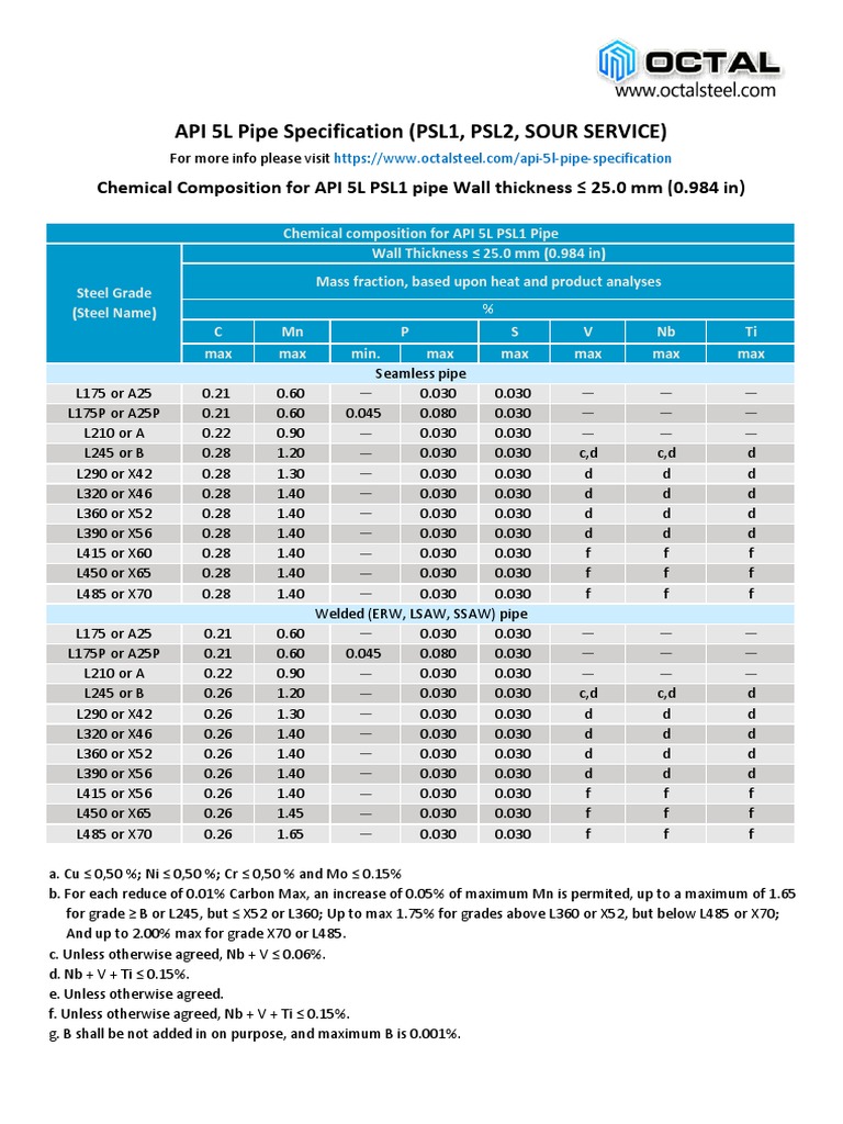 API 5L Pipe Specs for Engineers | PDF | Ultimate Tensile Strength ...