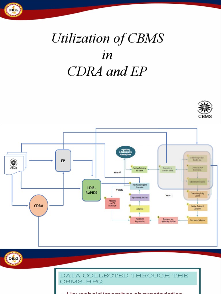 Utilization of CBMS in CDRA and EP | PDF | Agriculture | Retail