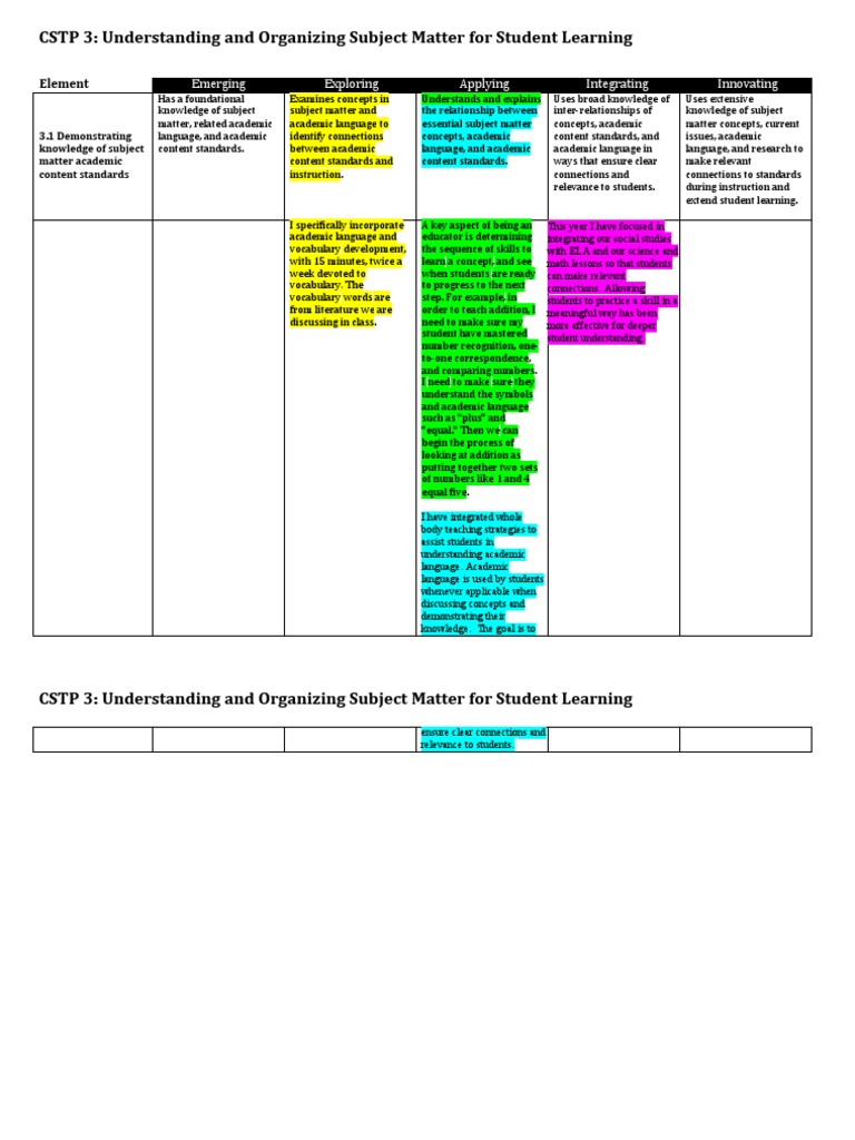CSTP 3-Sammy | PDF | Curriculum | Educational Assessment