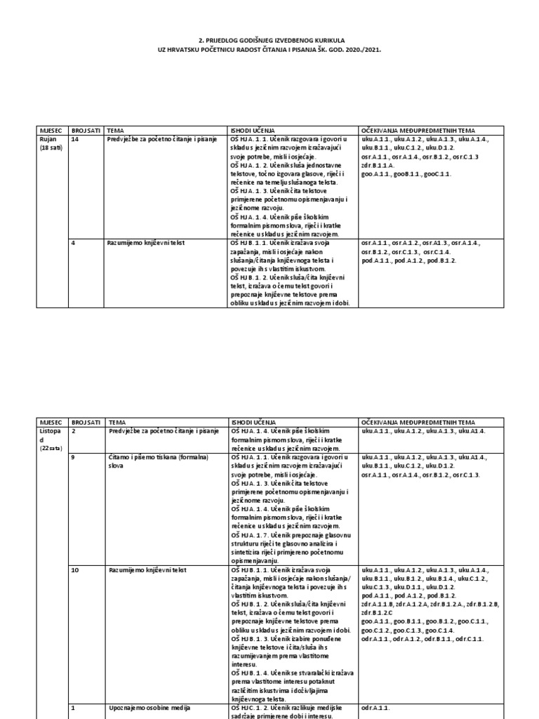 4 - Prijedlog GIK-a 1. Razred | PDF